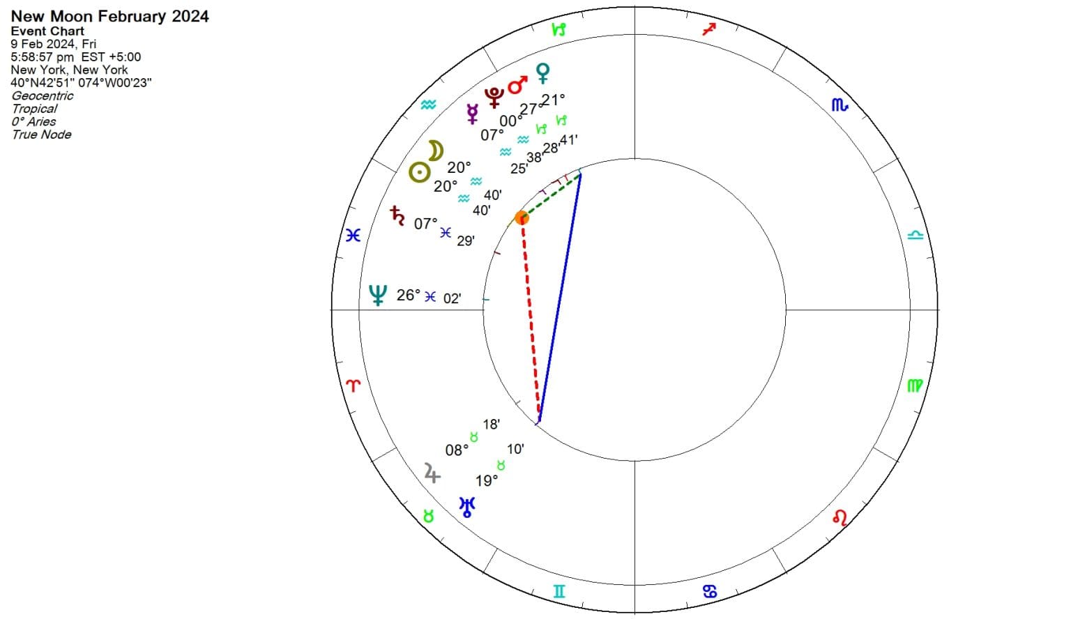 New Moon February 2024 in Aquarius – Astrology King