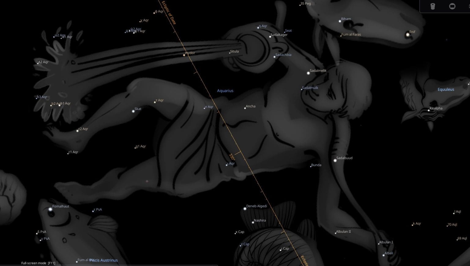 Fixed Star Ancha – Astrology King