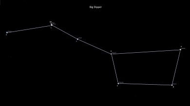 Asterism Bei Dou – Big Dipper – Astrology King