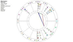 Medium Learning Triangle Aspect Pattern – Astrology King