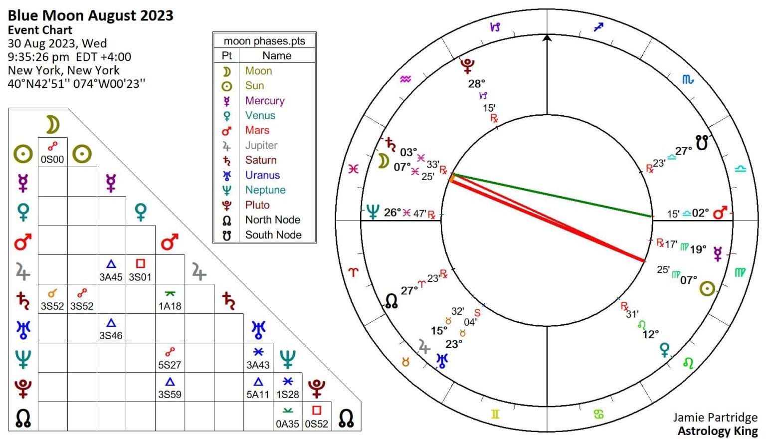 Full Moon in Pisces August 2023 Blue Moon – Astrology King