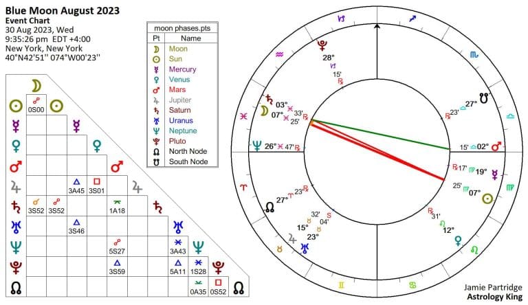 Full Moon in Pisces August 2023 Blue Moon – Astrology King