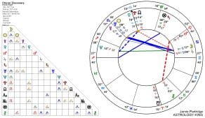 Asteroid Chiron – Astrology King