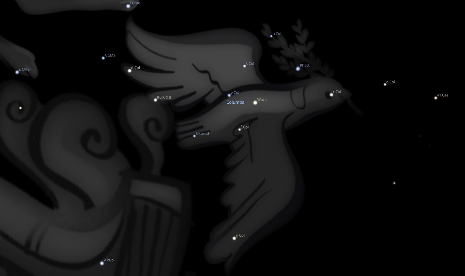 Columba Constellation – Astrology King