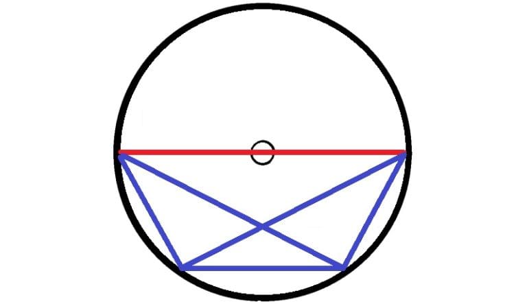 Cradle Aspect Pattern – Astrology King