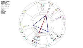 Kite Aspect Pattern – Astrology King
