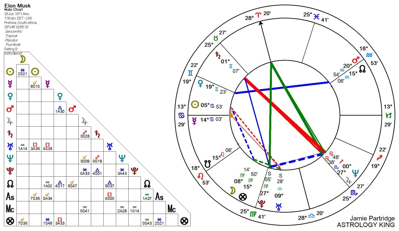 Elon Musk Horoscope – Erratic Behavior, Insults and Outbursts ...