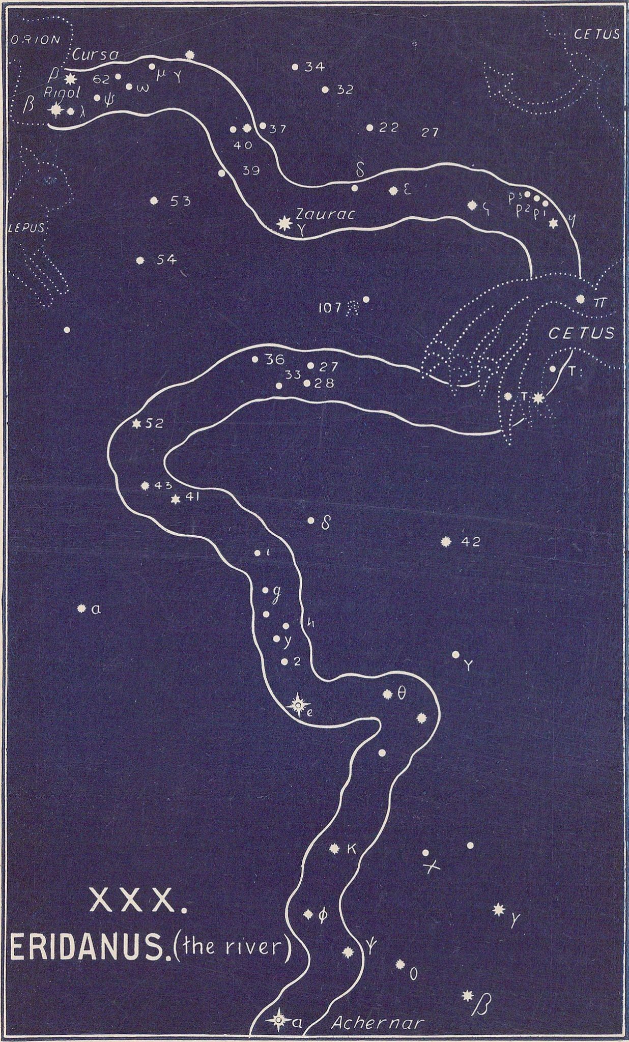 Eridanus Constellation Meaning – Astrology King