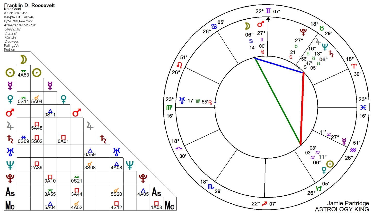 Large Learning Triangle Aspect Pattern – Astrology King