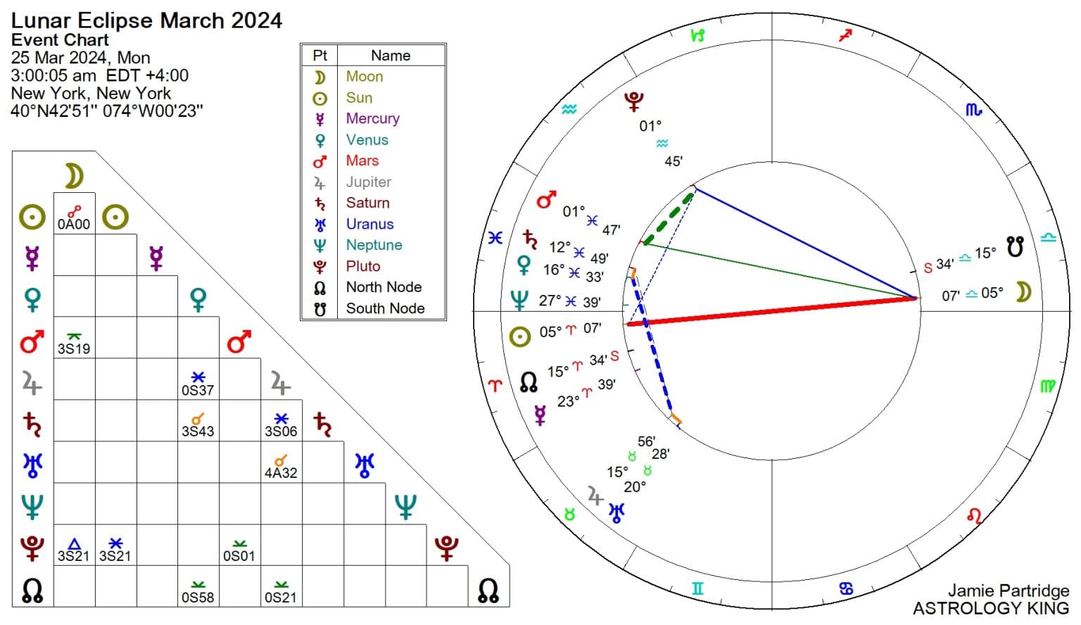 Full Moon March 2024 Lunar Eclipse – Astrology King