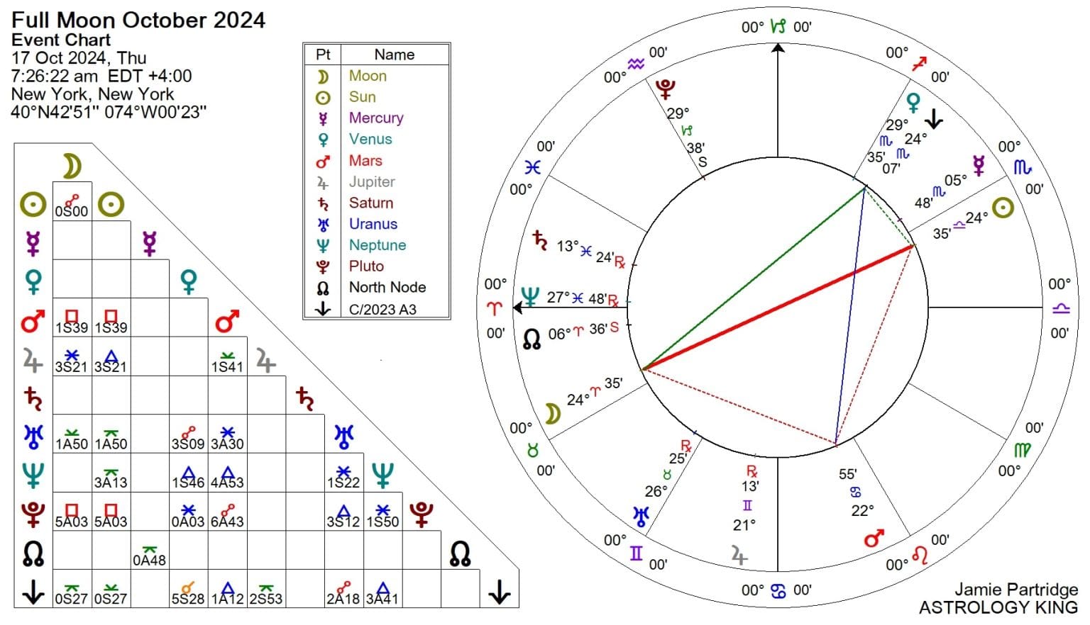 Full Moon October 2024 Astrology – God of War