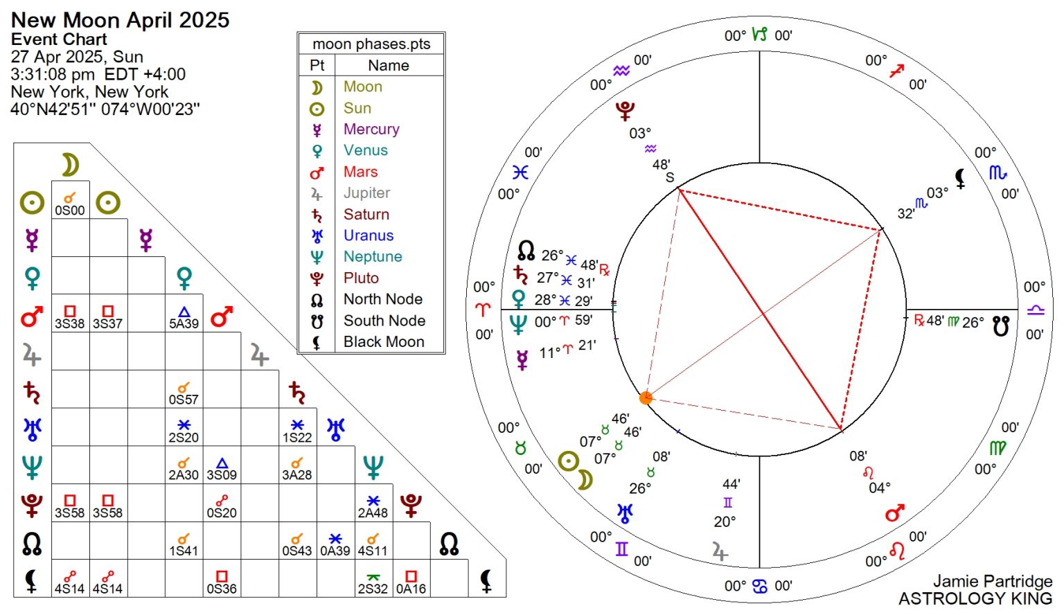 New Moon April 2025 Astrology – Victimization