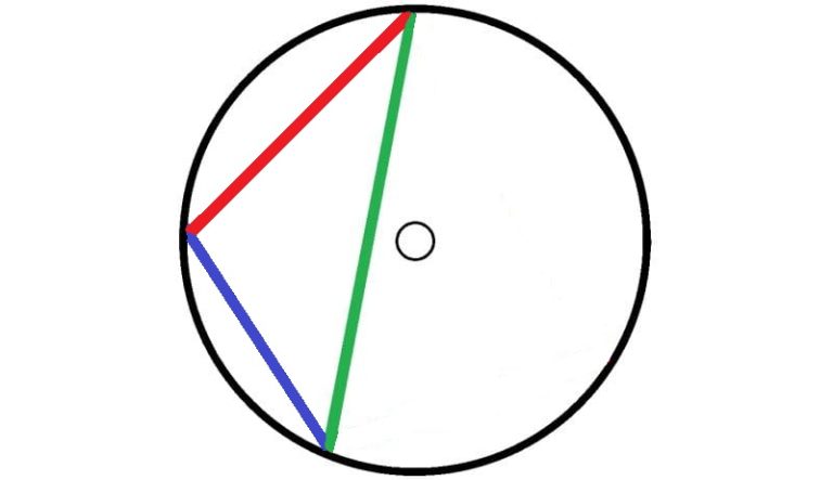Large Learning Triangle Aspect Pattern – Astrology King