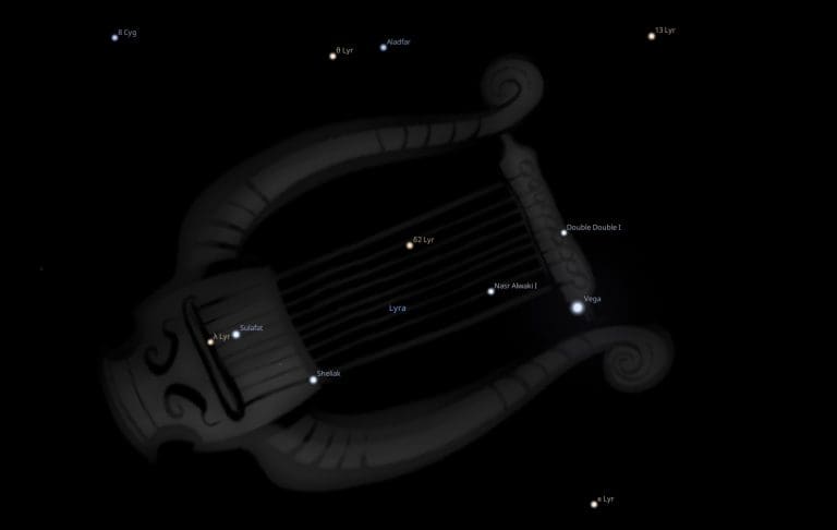 Lyra Constellation Meaning – Astrology King