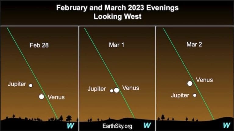 March 2, 2023 – Double Conjunction – Astrology King