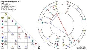 Neptune Retrograde 2021 – Intuition – Astrology King