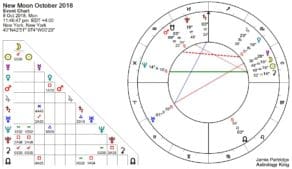 New Moon October 2018 – Transformation – Astrology King