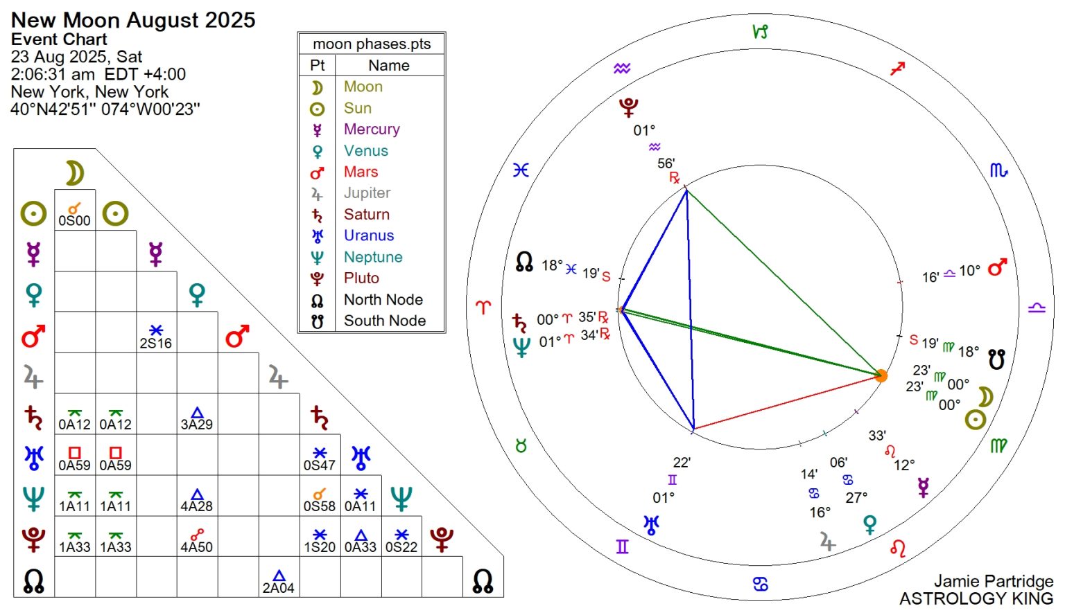 New Moon August 2025 Astrology – Intense Pressure To Act