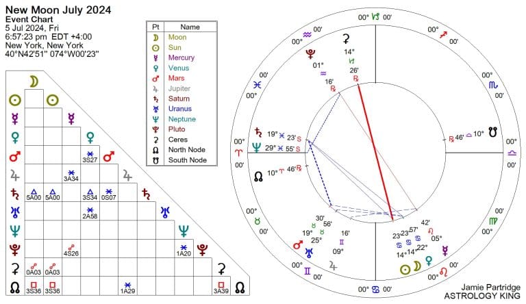 New Moon July 2024 in Cancer – Shining Bright – Astrology King