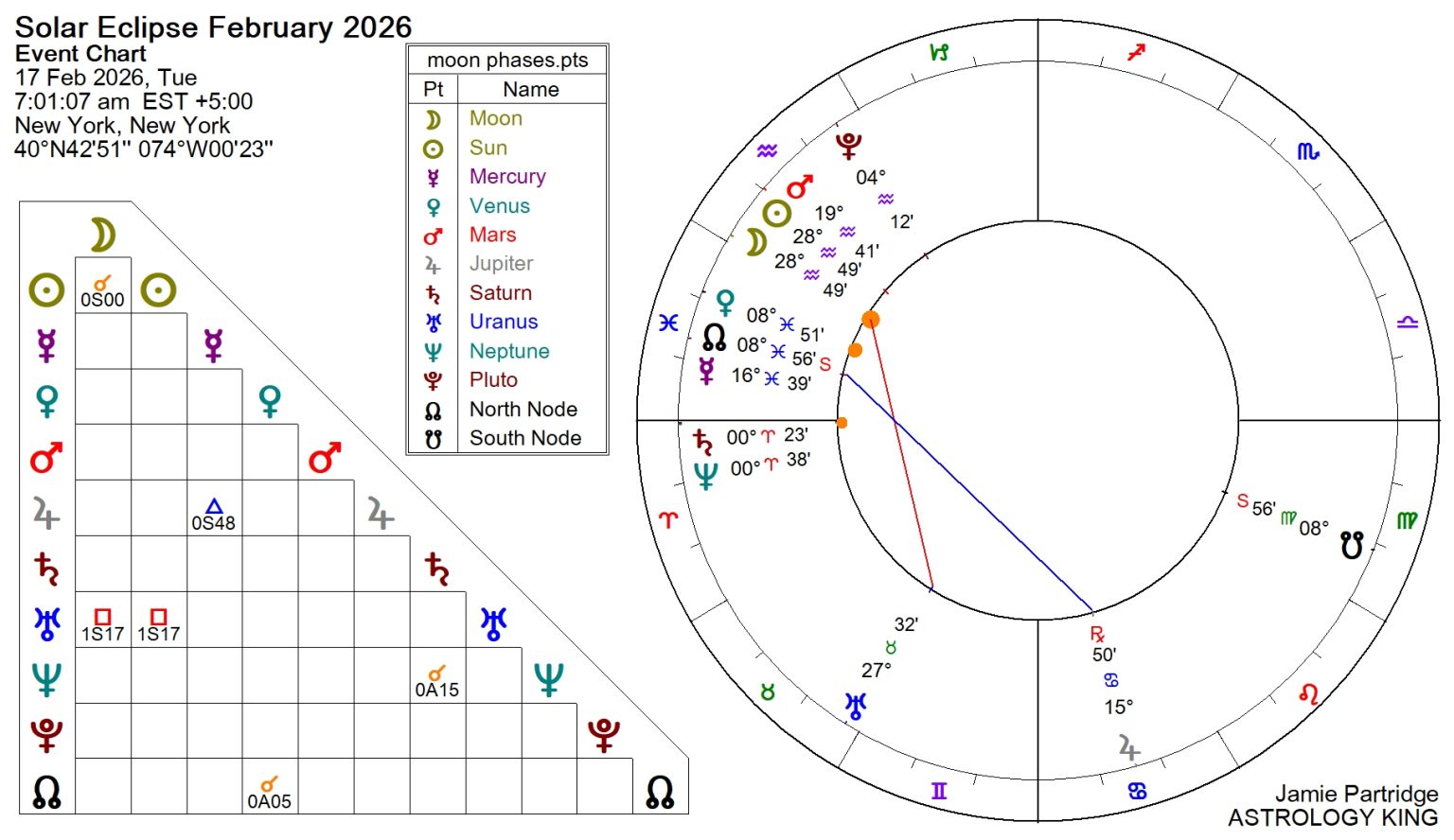 New Moon February 2026 Astrology – Protest and Rebellion