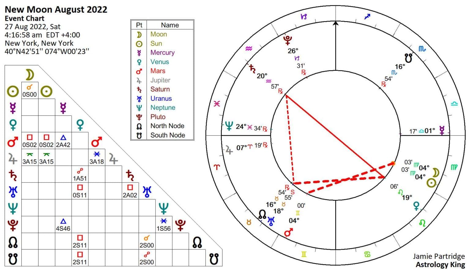 New Moon in Virgo 2022 – Anger & Violence – Astrology King