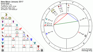 New Moon 27 January 2017 That Nagging Feeling – Astrology King