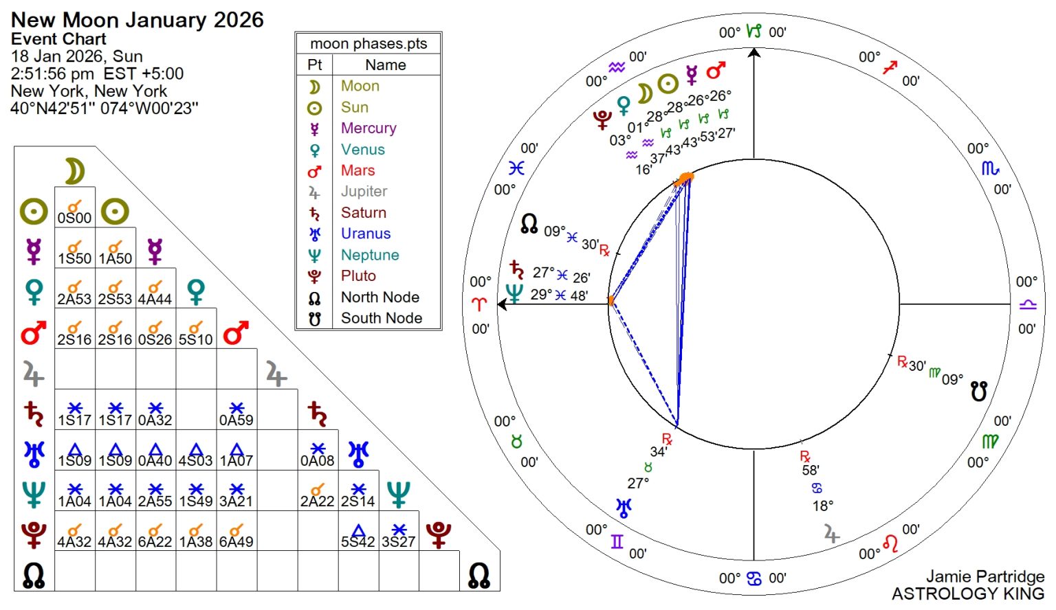 New Moon January 2026 Astrology