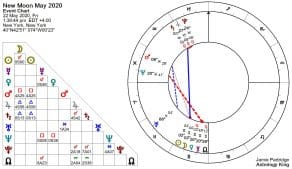 New Moon May 2020 – Recovery & Rebuilding – Astrology King