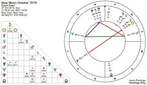 New Moon October 2019 – Shock Treatment – Astrology King