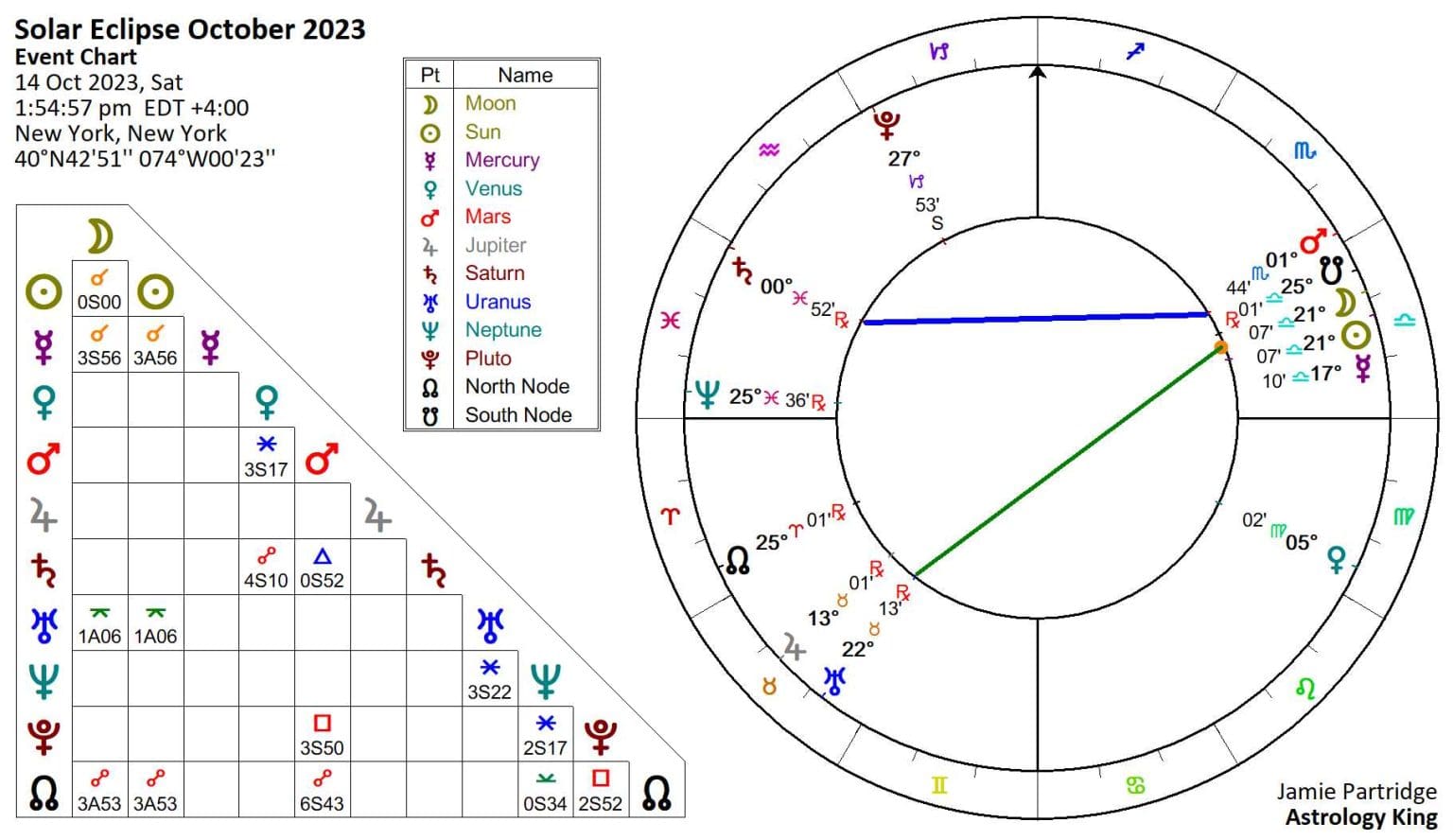 New Moon October 2023 Solar Eclipse – Imagine – Astrology King