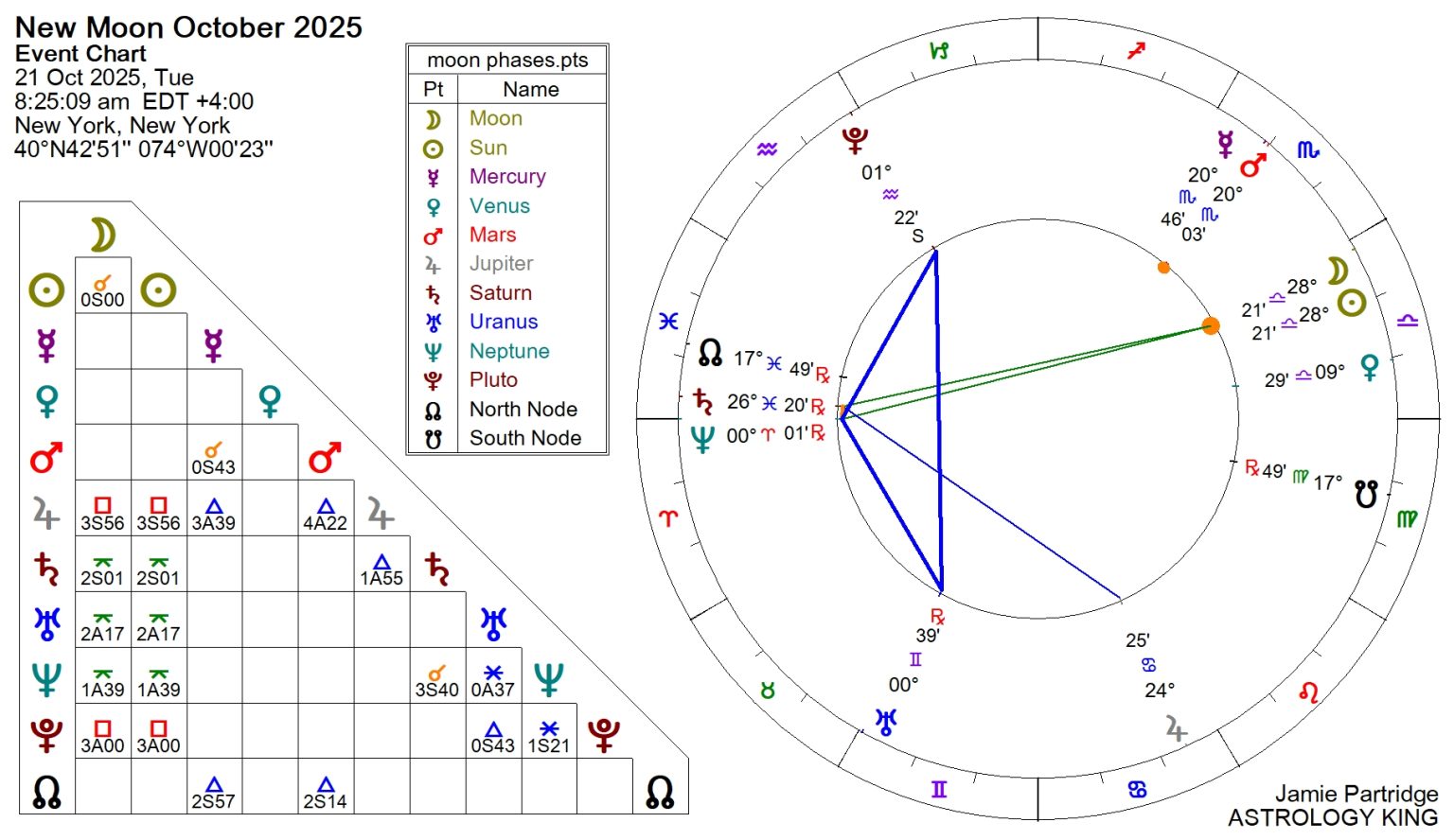 New Moon October 2025 Astrology – Deliberation and Decision