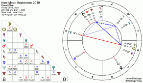 New Moon September 2018 – Opportunity and Success – Astrology King