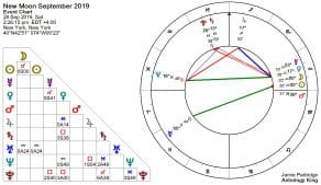 New Moon September 2019 – Love is in the Air – Astrology King