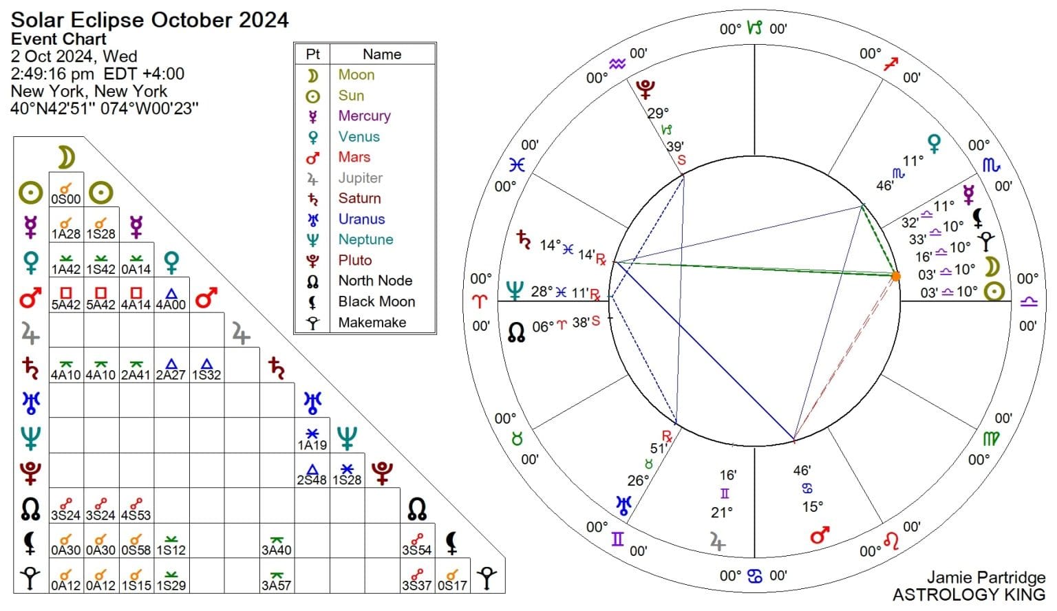 New Moon October 2024 Solar Eclipse Revelation – Astrology King