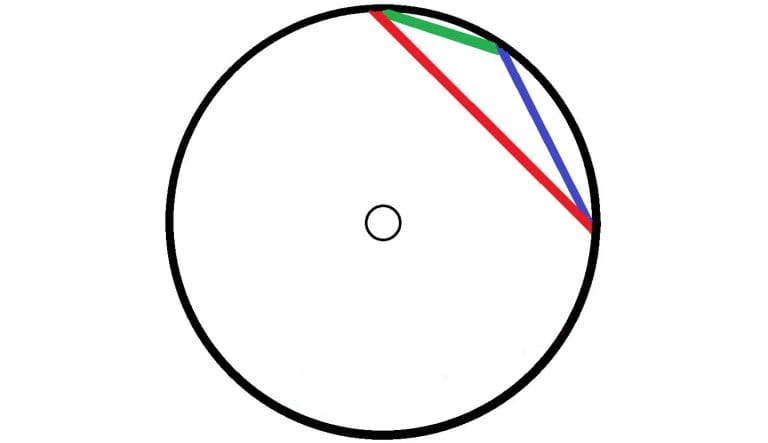 Aspect Patterns Astrology – Astrology King