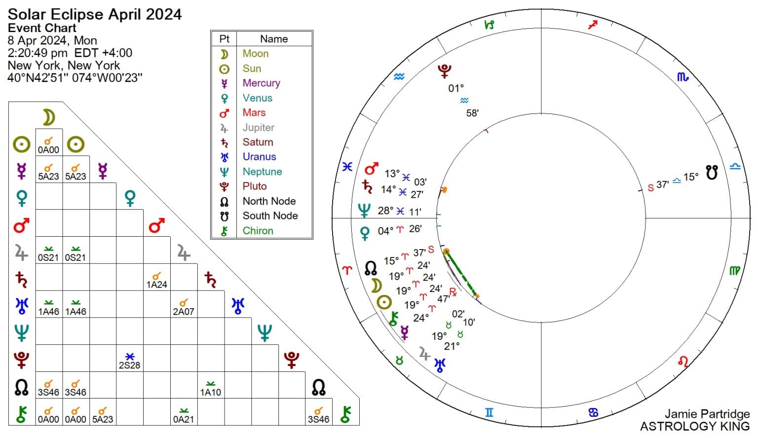 Solar Eclipse April 8, 2024 – Christ Consciousness – Astrology King