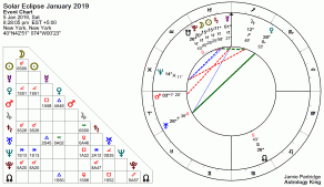 Solar Eclipse January 2019 New Moon – Big Business – Astrology King