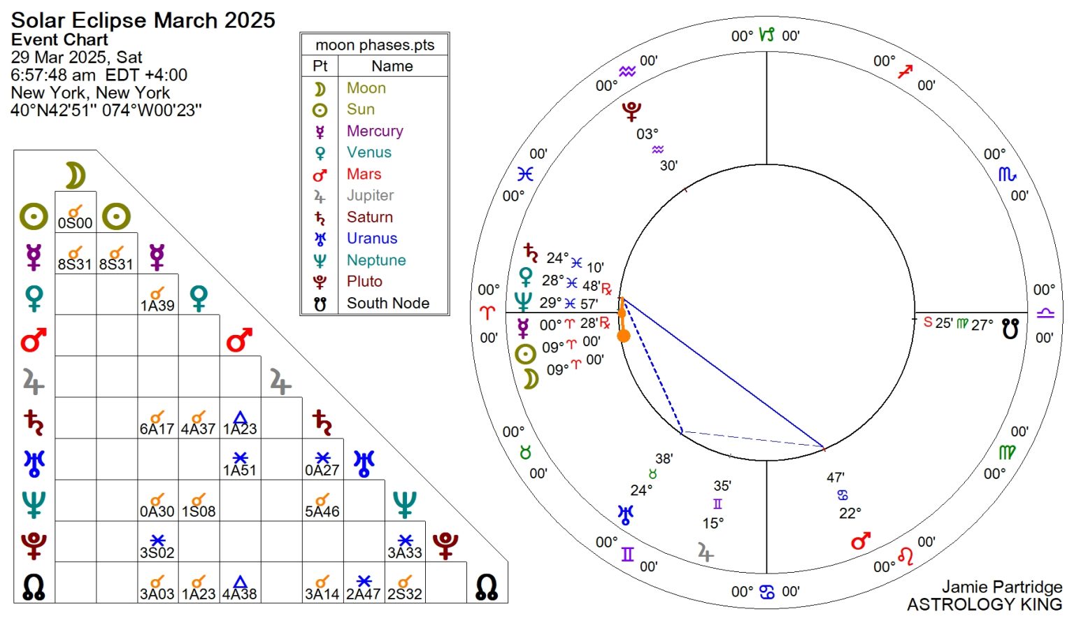 New Moon March 2025 Solar Eclipse Meaning – Astrology King