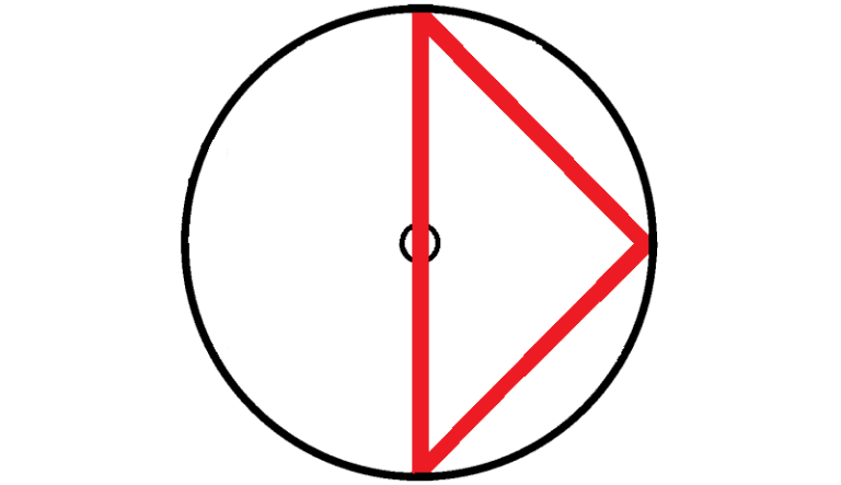 T-Square - Astrology King