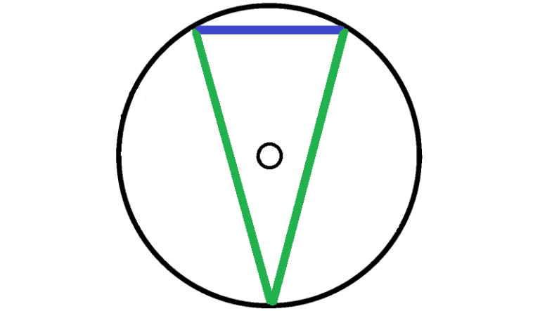 Aspect Patterns Astrology – Astrology King