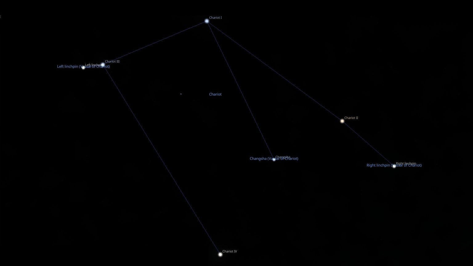 Fixed Star Algorab – Astrology King